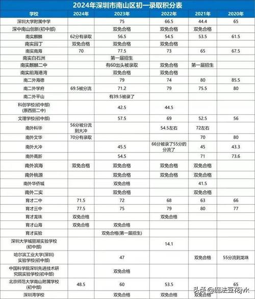 深圳积分入学分值表2025-深圳入户直通车